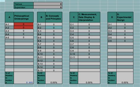 Understanding Bcba Fieldwork Hours Aba Resource Center