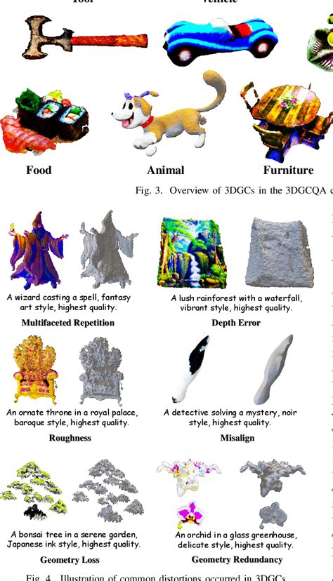 3dgcqa A Quality Assessment Database For 3d Ai Generated Contents
