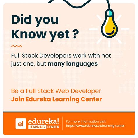 Edureka Learning Center On Linkedin Edurekalearningcenter
