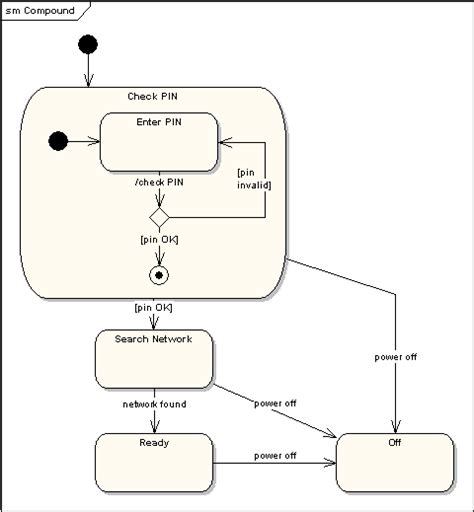 Uml Diagram Examples For Software Project Design I Clickup