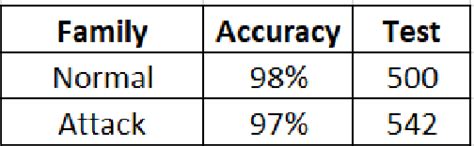 Binary Classifier Results Download Scientific Diagram