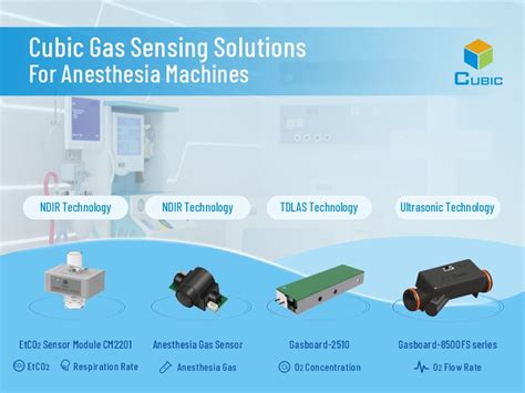 Cubic Gas Sensing Solutions For Anesthesia Machines Wuhan Hubei