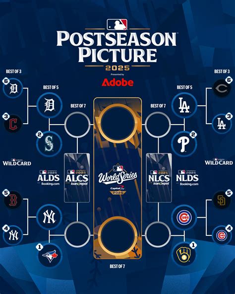 Mlb And Then There Were Eight Alds Nlds Facebook