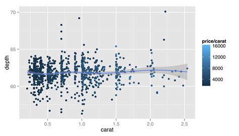 Plotting Data And Ggplot2 A Primer For Computational Biology