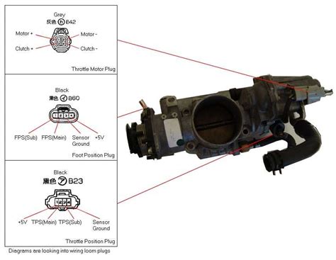 Toyota TPS Sensor Pinout Guide For Accurate Installation
