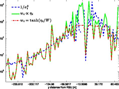 Figure 2 From A Localization Algorithm Based On V2i Communications And