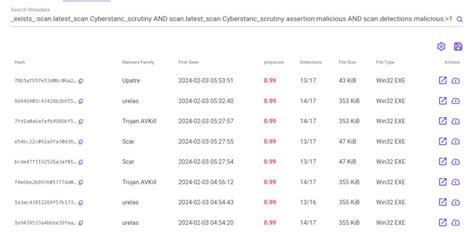 Cyberstanc On Linkedin Cybersecurity Malwaredetection Futureready Communitycollaboration