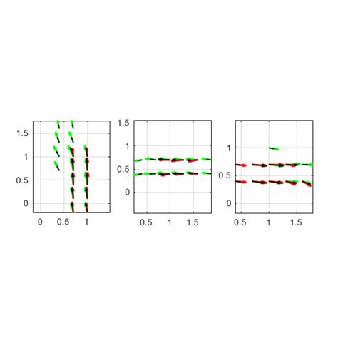 Incremental Learning Of Motion Primitives For Pedestrian Trajectory Prediction At Intersections