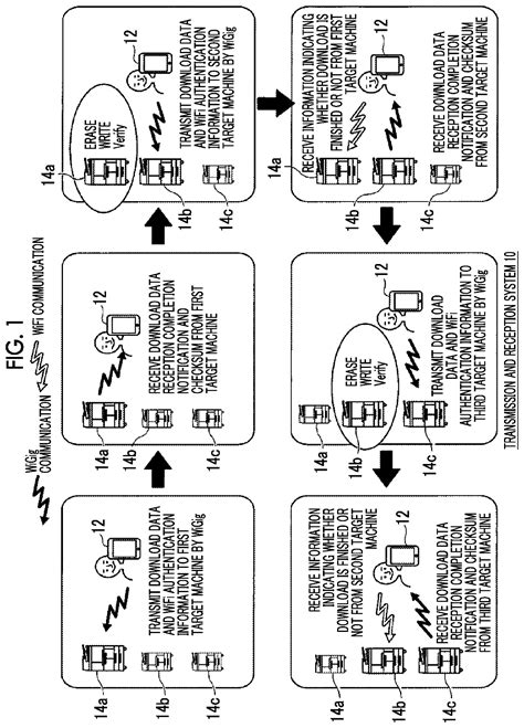 transmission and reception apparatus and non transitory computer readable medium storing program