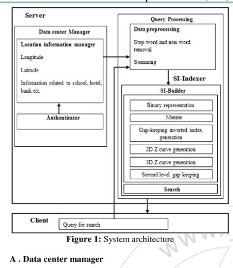 Figure 1 From Searching Nearest Neighbor Based On Keywords Using