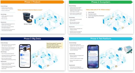 Iot Uxui — Bryan Garvey Iot Uxui — Bryan Garvey