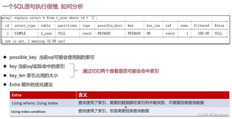 Java八股文面试（黑马）java面试题八股文面试黑马程序员 Csdn博客