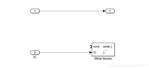 Simulink学习——while语义（一）do While子系统simulink While循环 Csdn博客