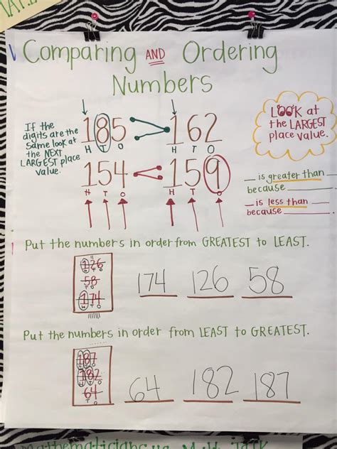 Greater Than Less Than Anchor Chart A Visual Reference Of Charts