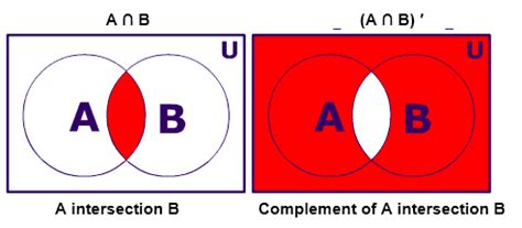 Properties Of Complement Sets W3babes
