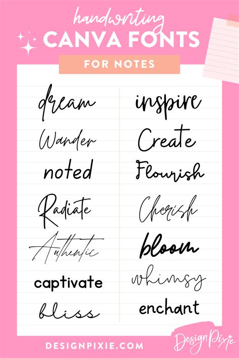 The Ultimate Guide To The Best Canva Fonts Font Canva Lettering