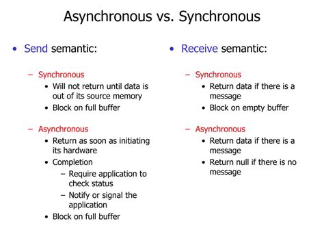 Ppt Inter Process Communication Message Passing Powerpoint