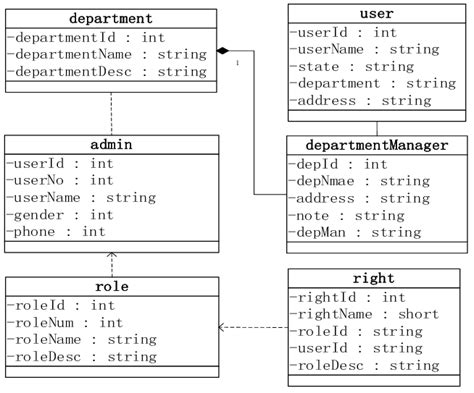 The Class Diagram For System Management Download Scientific Diagram