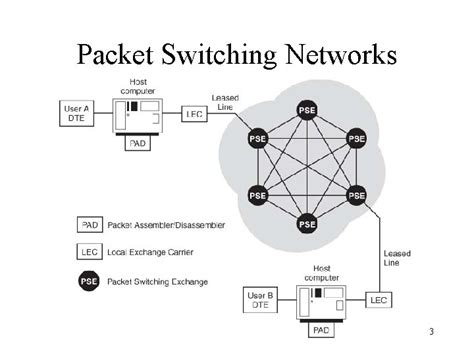 CHAPTER 7 WIDE AREA NETWORK AND BROADBAND TECHNOLOGIES