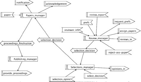 2 Overview Diagram Notation From 54 Download Scientific Diagram