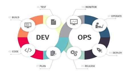 Uncoiling Communication In Devops Opensense Labs