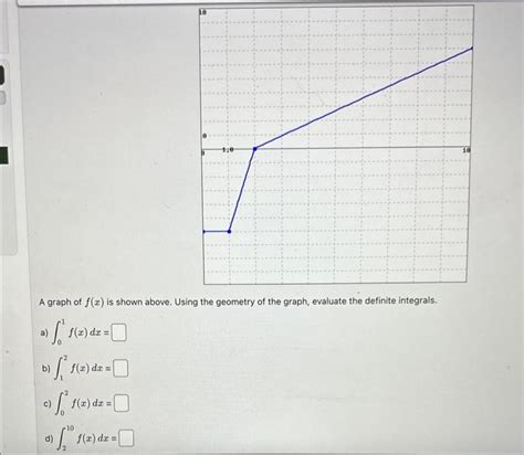 Solved A Graph Of F X Is Shown Above Using The Geometr