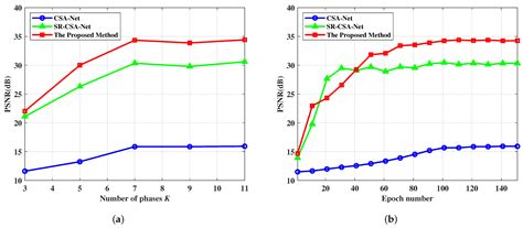 Deep Learning Based Approximated Observation Sparse Sar Imaging Via Complex Valued Convolutional