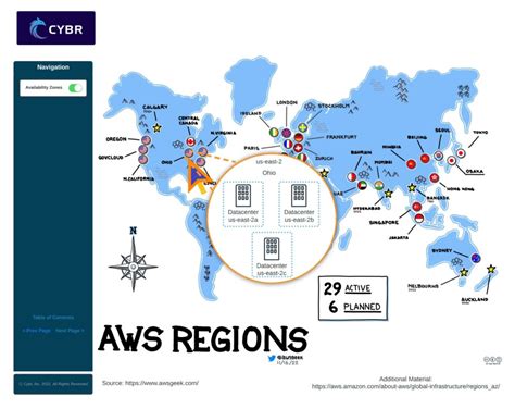 Regions And Availability Zones Azs Cybr