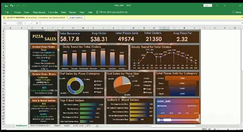 Radhika Gudadhe On Linkedin Dataanalytics Exceldashboards Visualization Decisionmaking