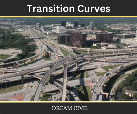 Transition Curves Function Condition Of Transition Curves In Roads