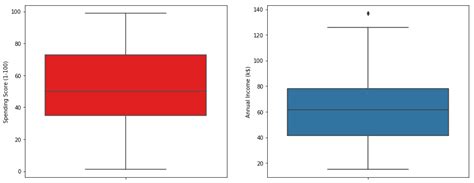 Customer Segmentation Using K Means Clustering Kdnuggets