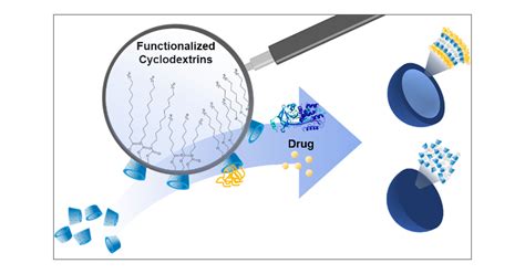 Frontiers Cyclodextrin Nanoparticles For Diagnosis And 51 Off
