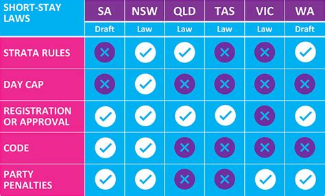 Local News Sex Parties On Short Stay Platforms