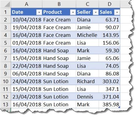 How To Group By Maximum Value Using Tablemax Power Query
