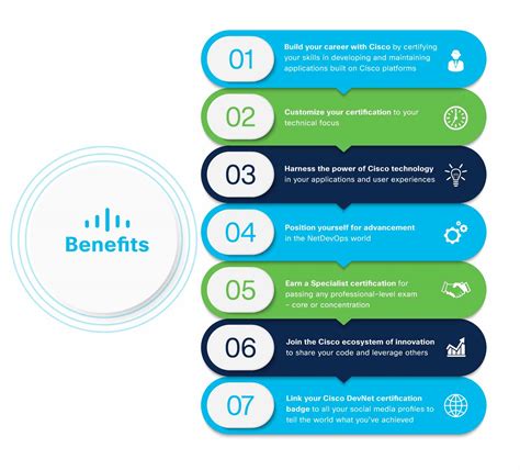Your Guide To Cisco Certified Devnet Professional Certification And Training It Training And