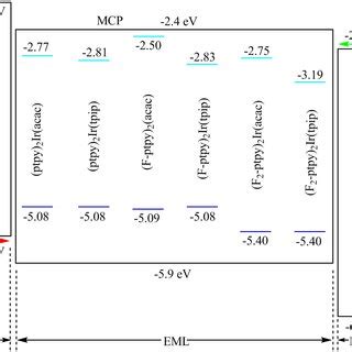 The Organic Lightemitting Device OLED Structure We Designed In This Work Download