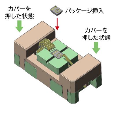 Fully Customized Test Socket Solutions For MEMS Oscillators Sensors