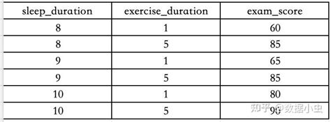 关于拟合函数（线性回归 逻辑回归）系数的假设检验方法 知乎