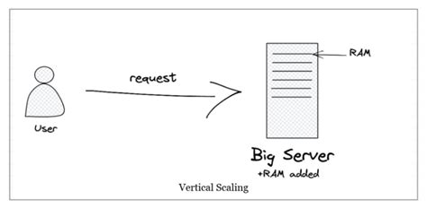 Scalability And Load Balancing In Software Architecture Software System Design