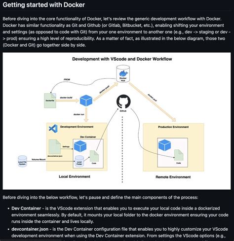 Rami Krispin On Linkedin Docker Python Cicd Vscode Datascience