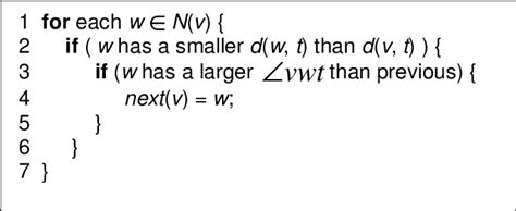 The Improved Arc Routing Algorithm Download Scientific Diagram