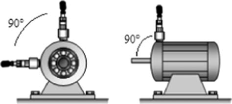 Accelerometers Placement At 90 ° Over The Chassis And Between Sensors