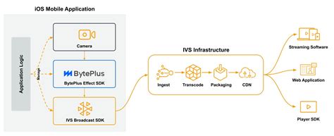 How To Improve User Engagement With Real Time Ar Effects Using Byteplus