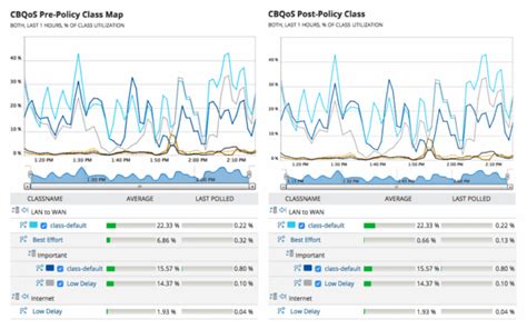 Solarwinds Netflow Traffic Analyzer Nta Firstlight Net Shop