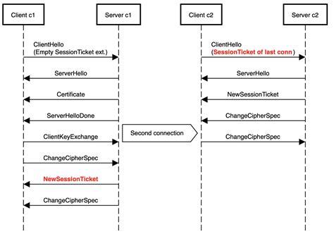 Detecting Gnutls Cve 2020 13777 Using Zeek Corelight