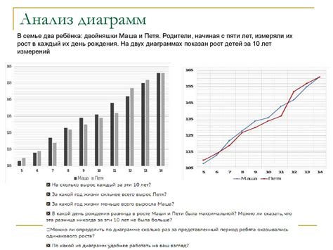Чтение и построение диаграмм Примеры демографических диаграмм презентация онлайн