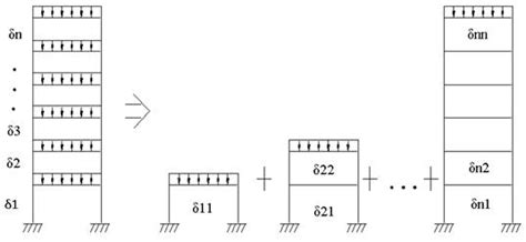 【jy】yjk前处理参数详解及常见问题分析（一） 技术邻