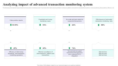 formulating money laundering analyzing impact of advanced transaction