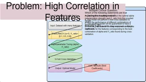 Linearmodel Elasticnetcv 1 Youtube