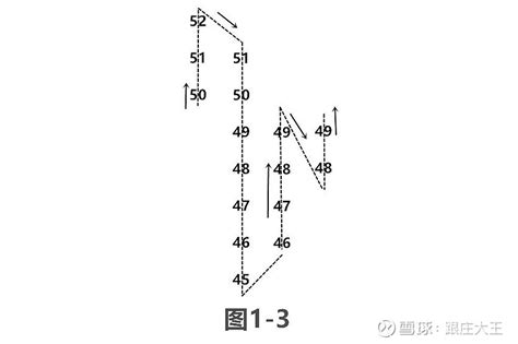连载 威科夫控盘法三1 4吸筹成本计算拉升目标位的预测 阅读本节内容建议先从上一章节开始不然你会觉得虎头蛇尾出现很多困惑本节